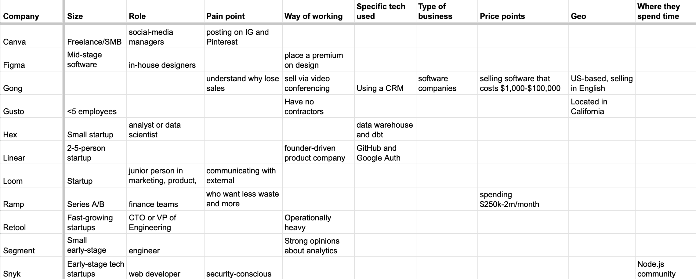 How to identify your ideal customer profile (ICP)