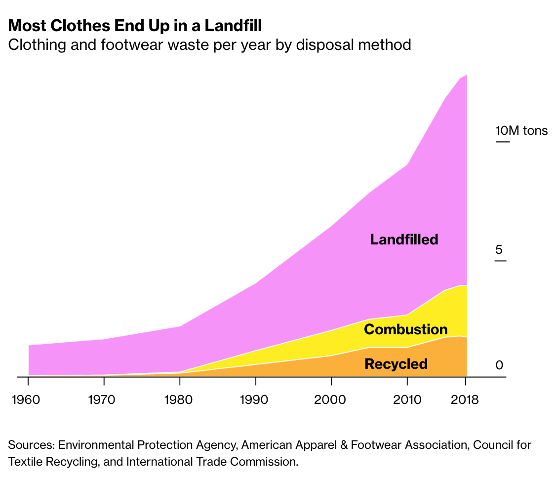 The Resale Revolution: Fashionably Sustainable