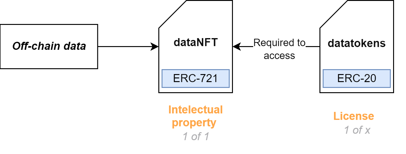 How a Token is Unlocking the Value of Data