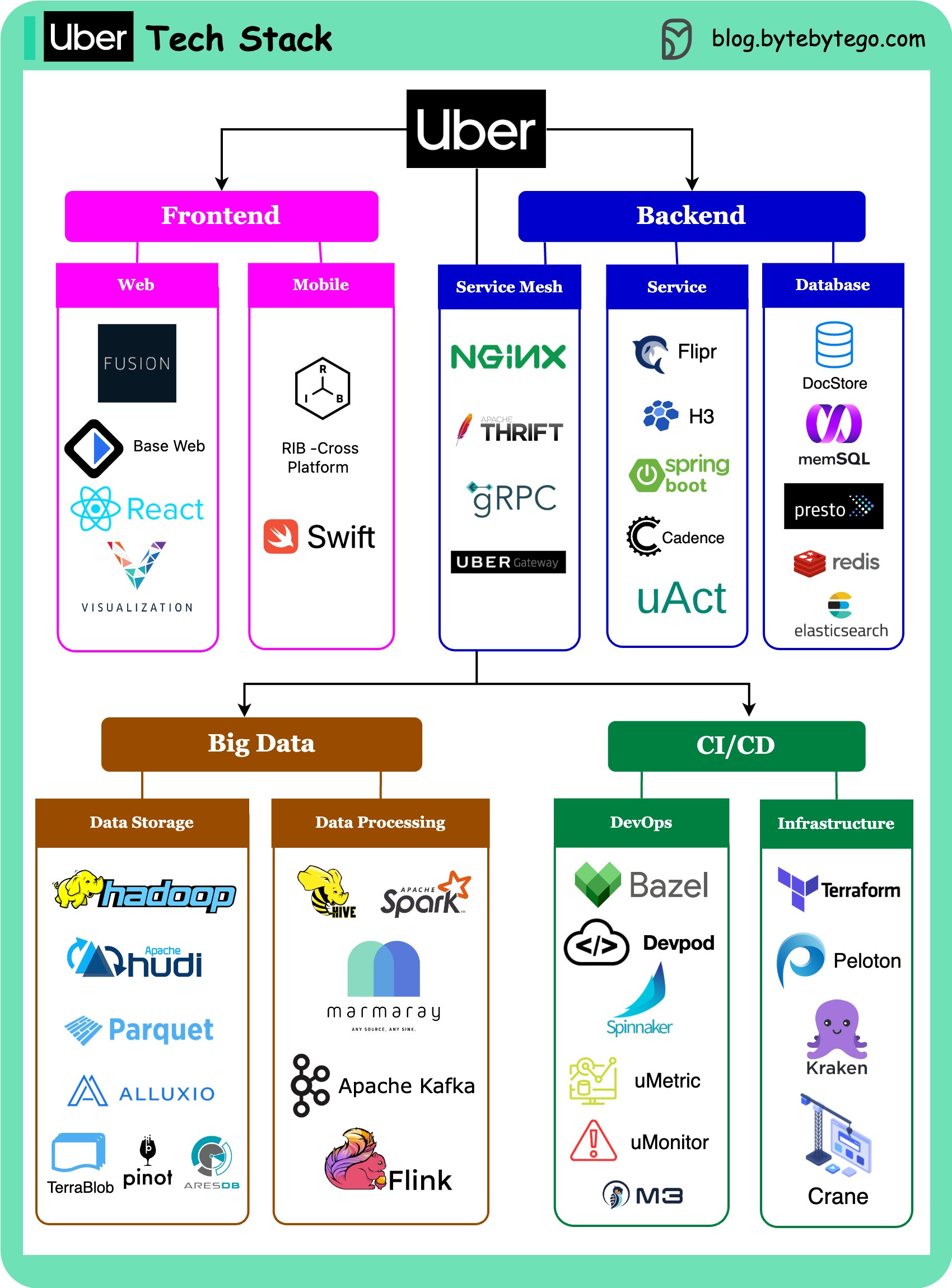EP77: My Recommended Materials for Cracking Your Next Technical Interview