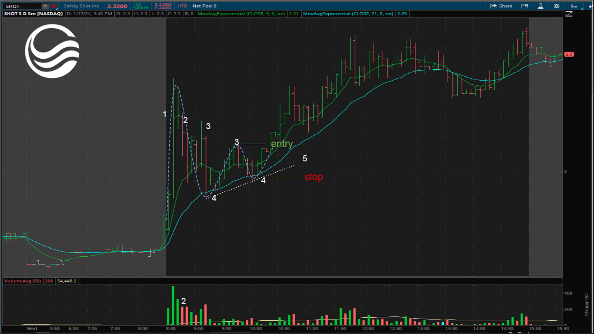 Goverdhan Gajjala: Trading Methodology - Setup #4: Intraday Volatility ...