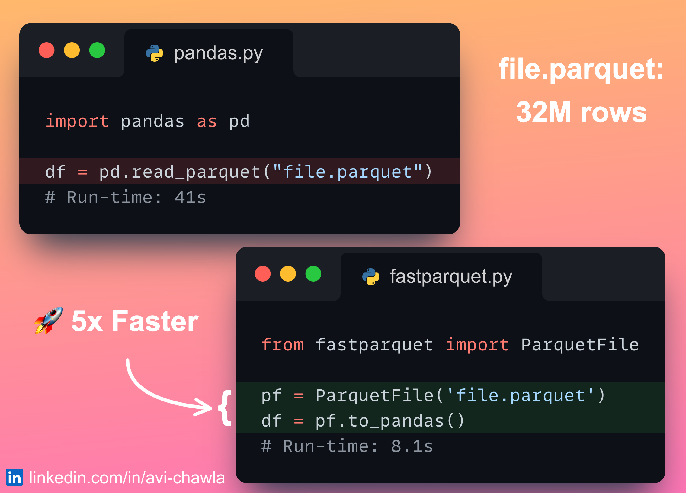 Speed up Parquet I O Of Pandas By 5x By Avi Chawla Speed up Parquet I O Of Pandas By 5x By Avi Chawla