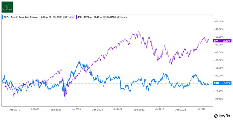 Reckitt: Brands, Transformation and Future Potential