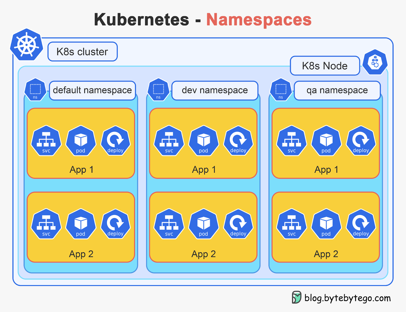 A Crash Course in Kubernetes - ByteByteGo Newsletter