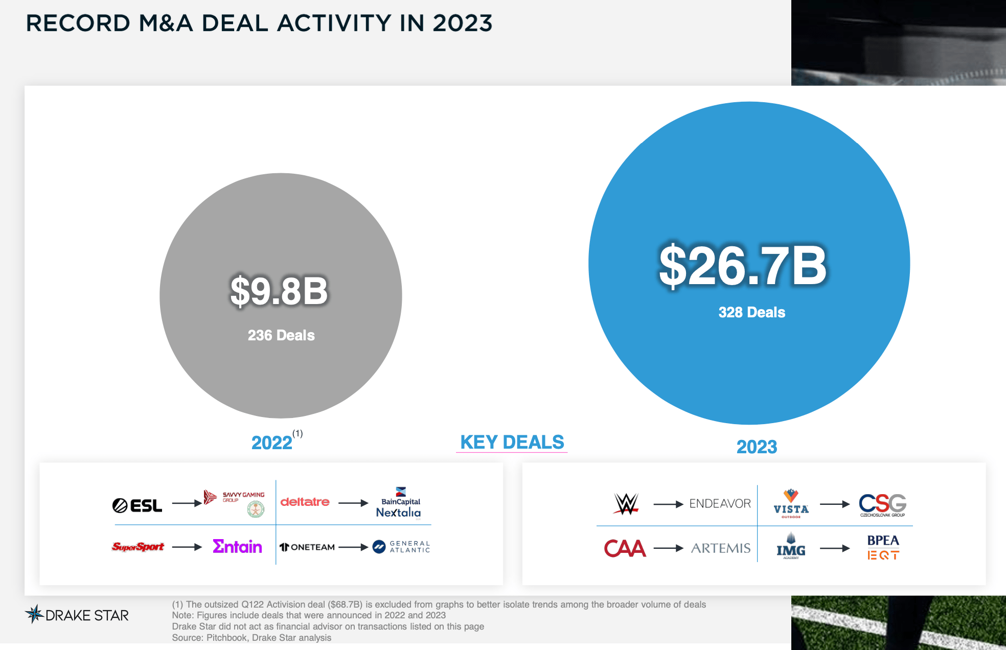 New Sports Tech Reports Released: Here's What You Need to Know