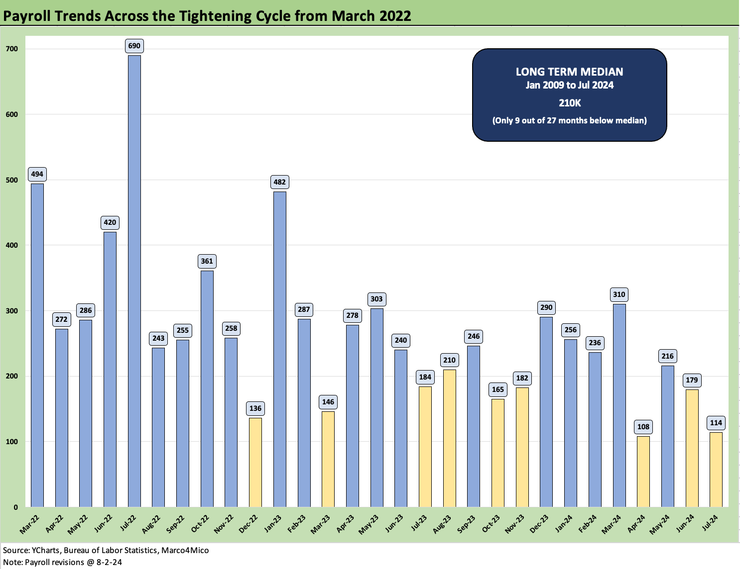 Payroll July 2024: Ready, Set, Don’t Panic 8-2-24
