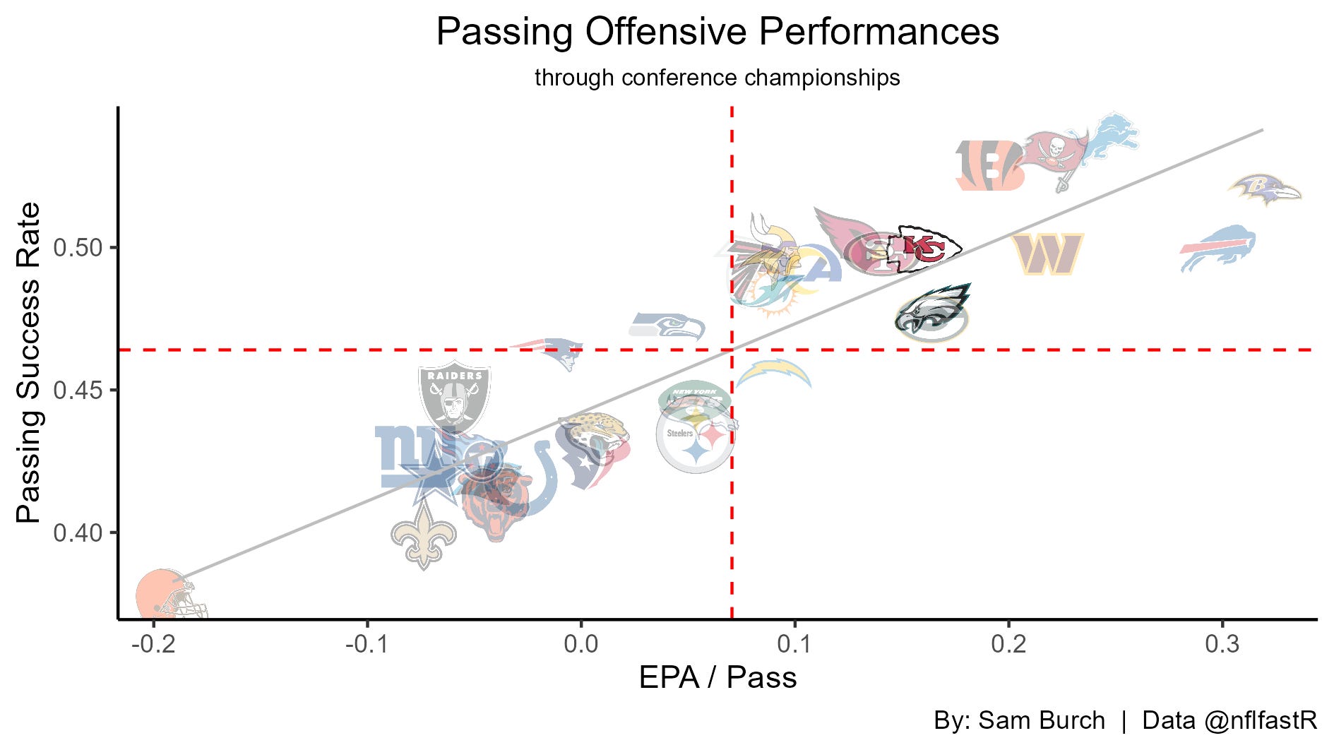 Super Bowl LIX Preview - by Sam Burch - Burchtree