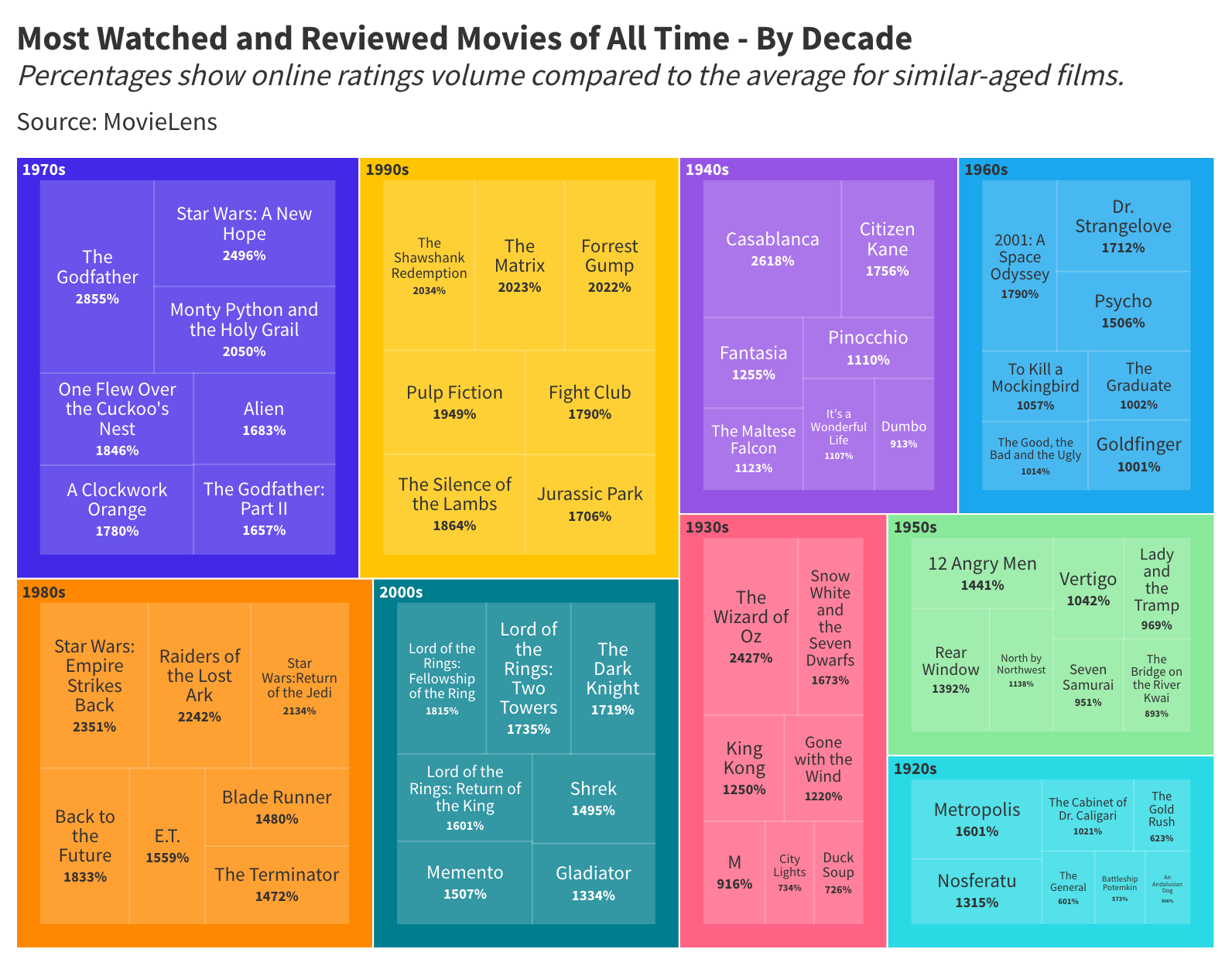 Which Movies Stand the Test of Time, and Which Don't? A Statistical ...