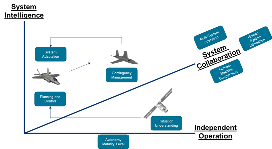 Systems Thinking - by Michael Woudenberg and C.J. Unis