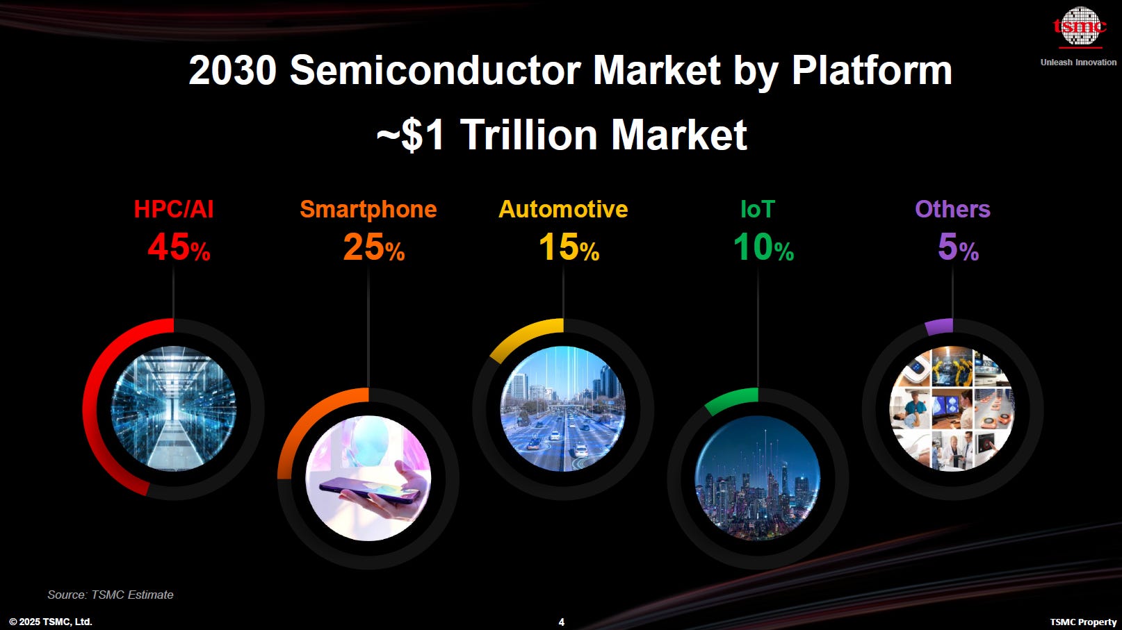 2025 TSMC North America Technology Symposium - Full Slides