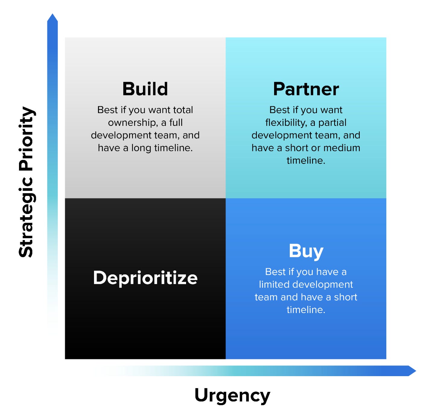 McKinsey's Lilli: A Wake-Up Call for AI Startups