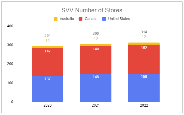 Second-Hand Retail: A First-Class Market - by Devin LaSarre