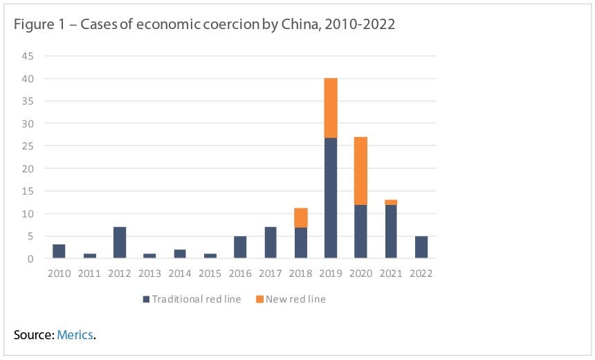 Part I: The roadmap to mitigating Xi’s aggression is called: “Using the ...