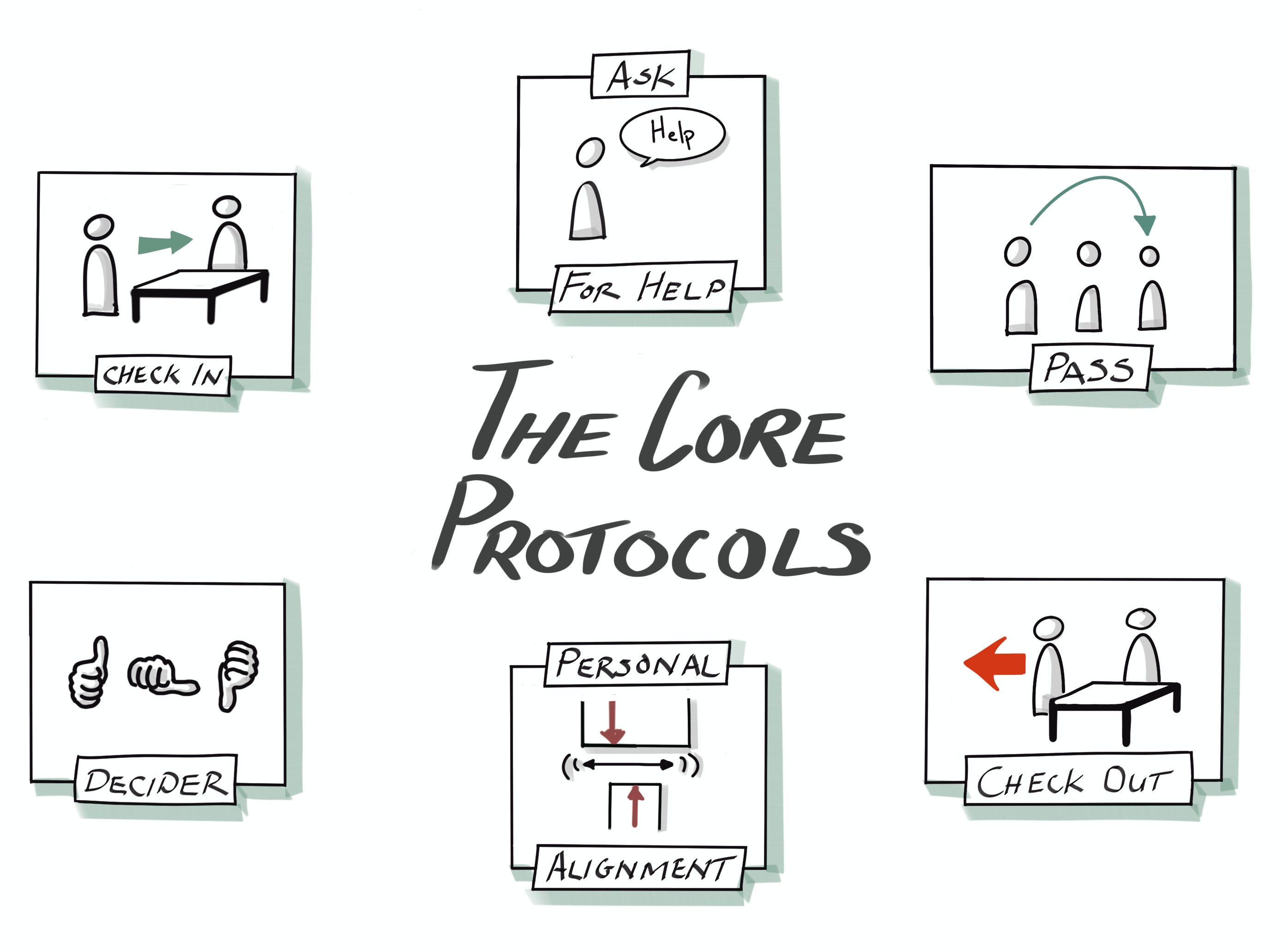 The Core Protocols: Unlocking Team Potential