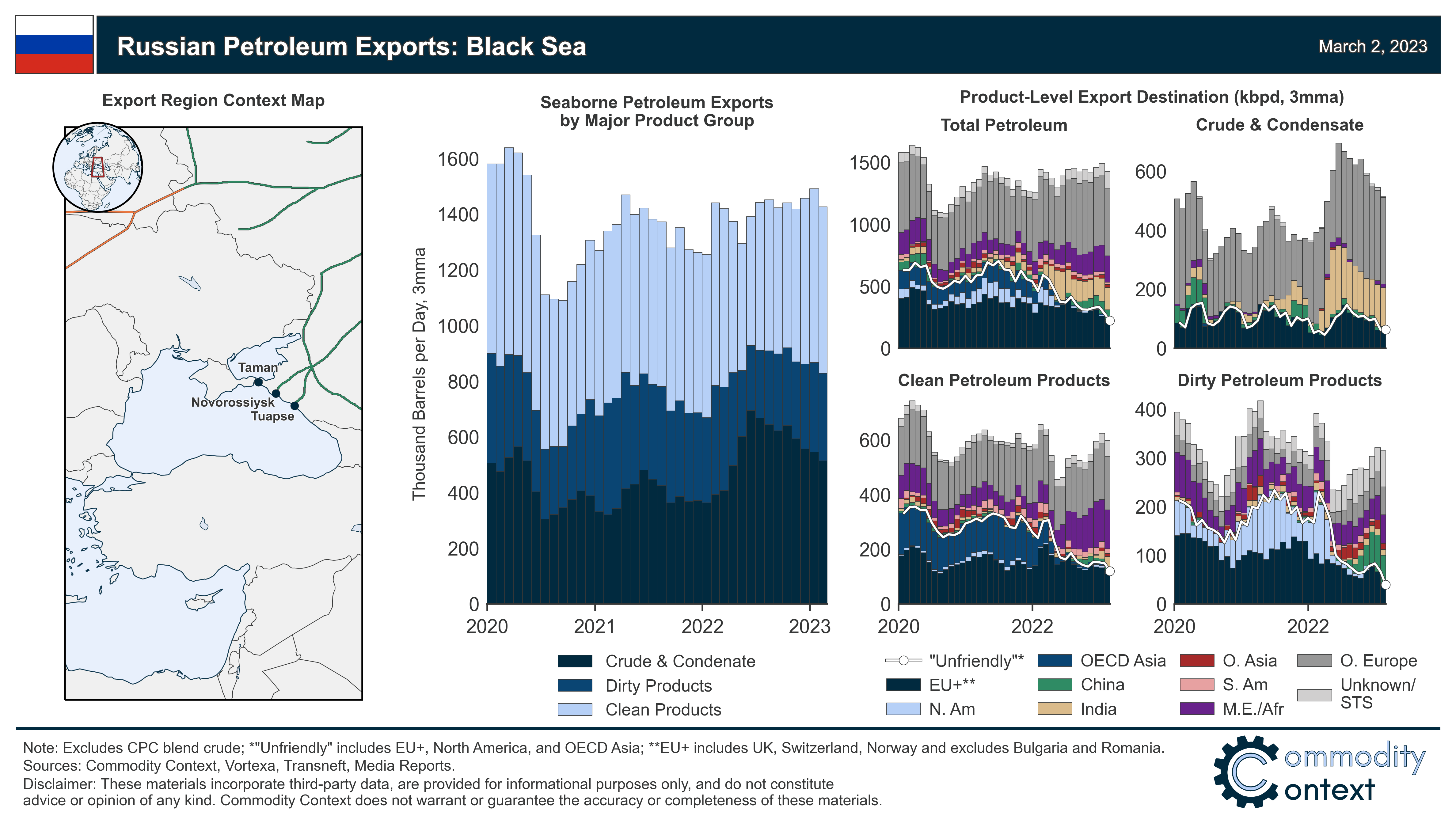 Russian Oil’s Seaborne Export Geography - by Rory Johnston