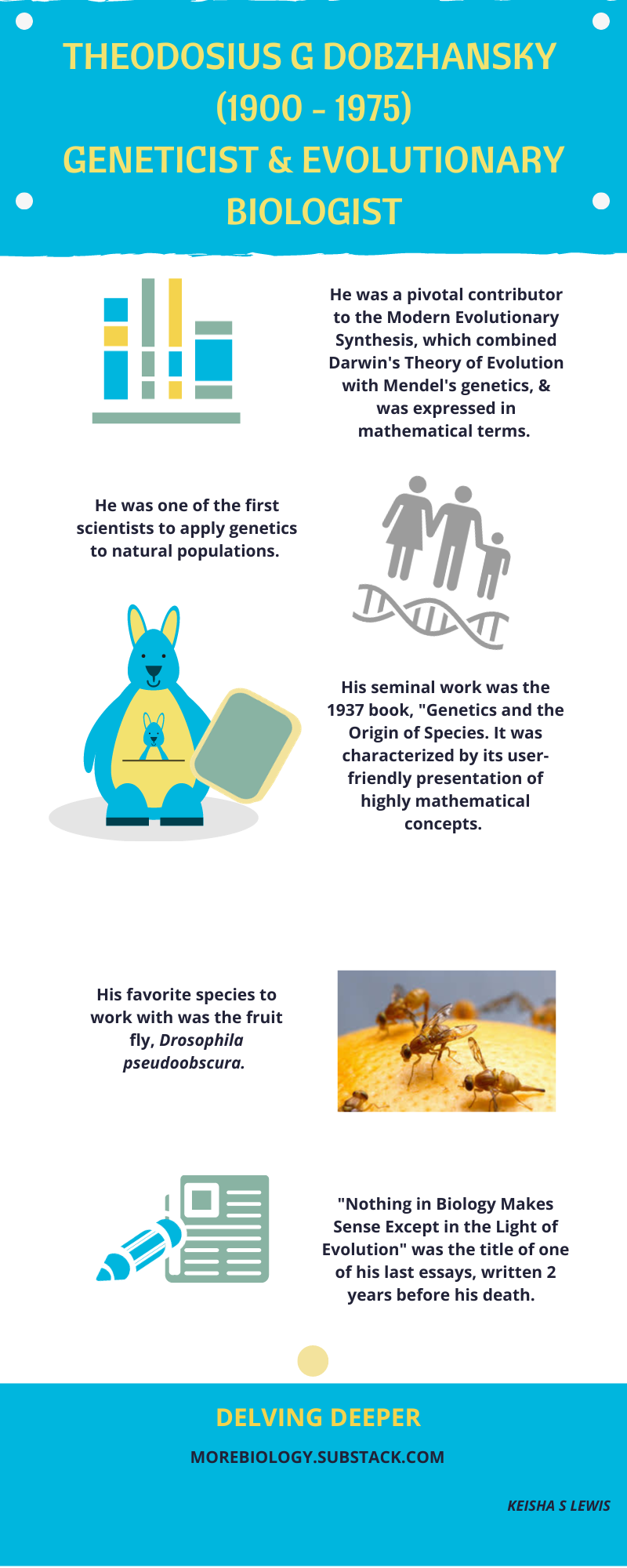 Dobzhansky's Light of Evolution - by Keisha Lewis