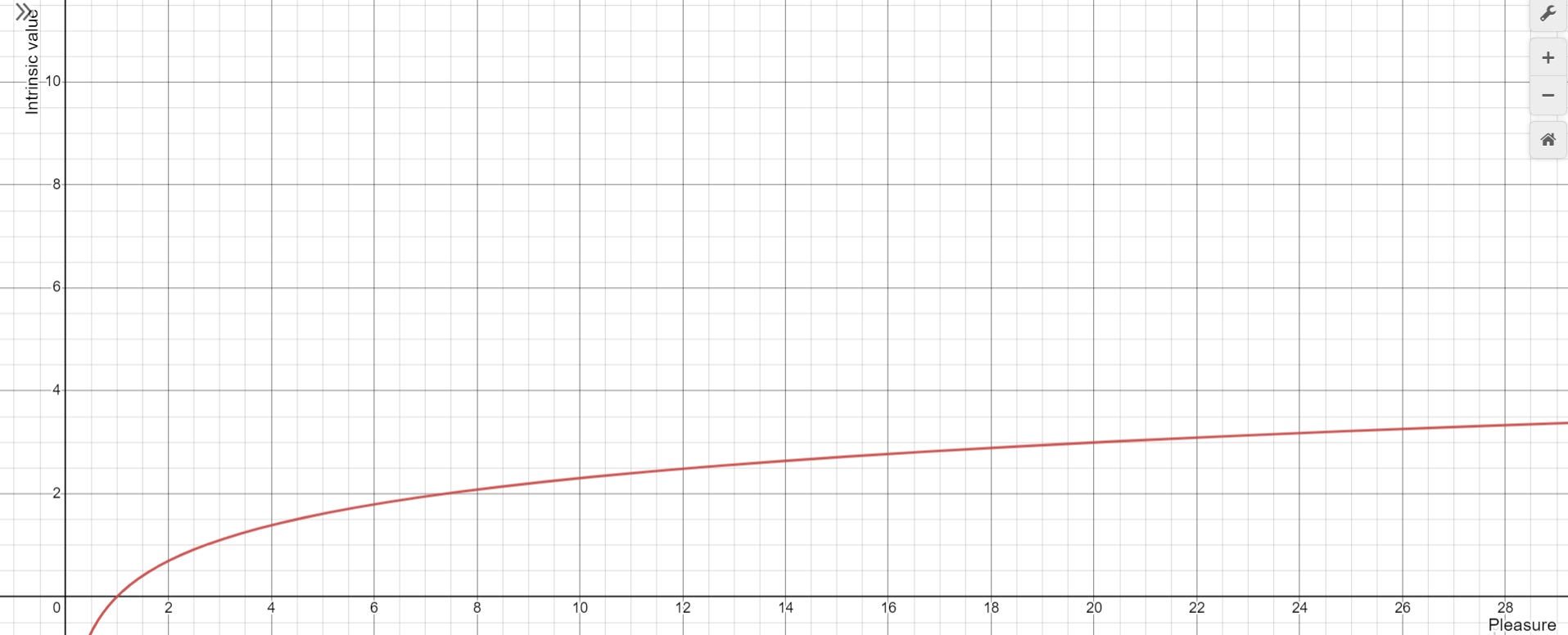 Lopsided Lives: A Deep Dive - by Bentham's Bulldog
