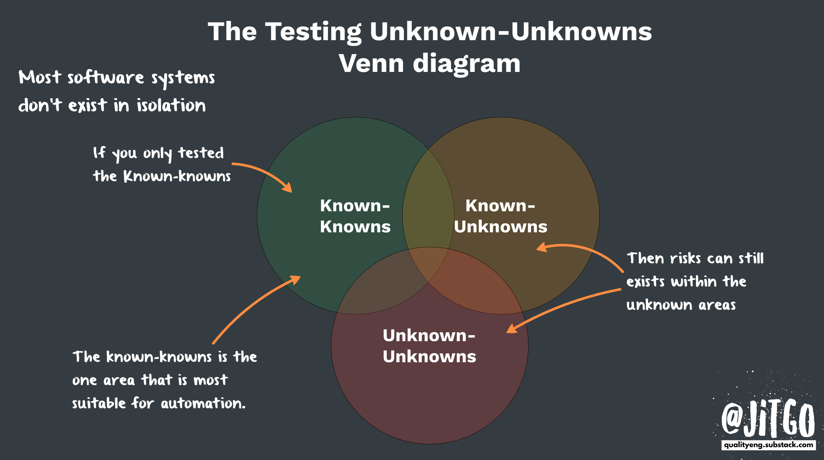 Can We Automate All the Things? Exploring the Limits of Testing in ...