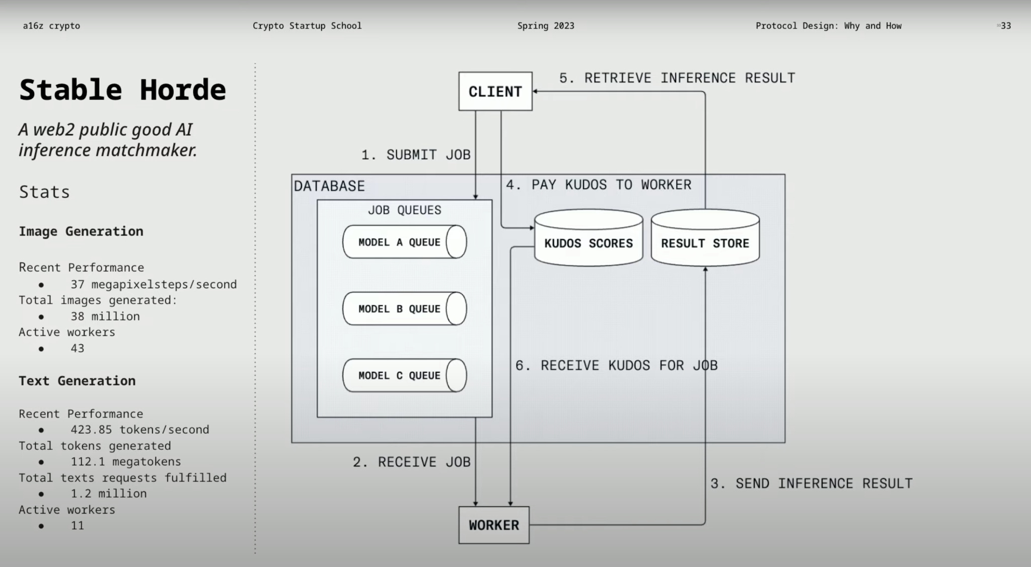 Protocol design: Why and How - Vib’s Substack