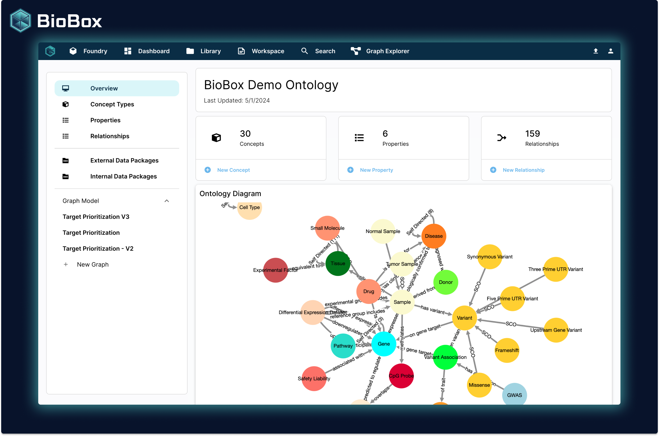 BioBox: BioData Intelligence Platform - by Christopher Li