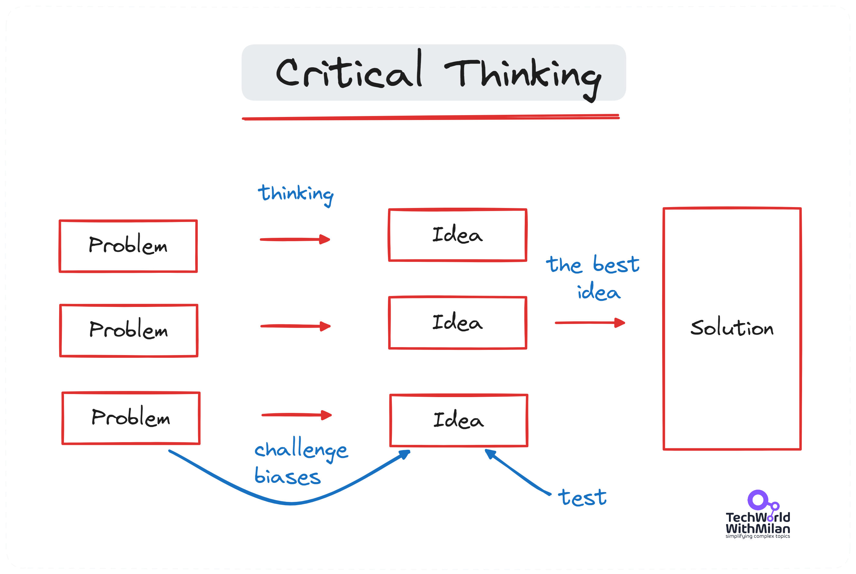 Why is critical thinking a game-changer for developers