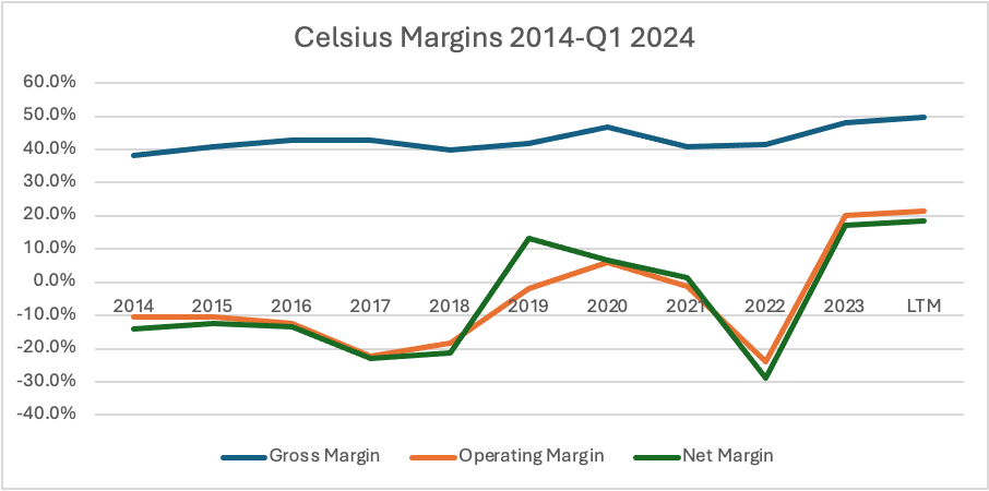 Is Celsius a buy? - by Ray Myers - Global Equity Briefing