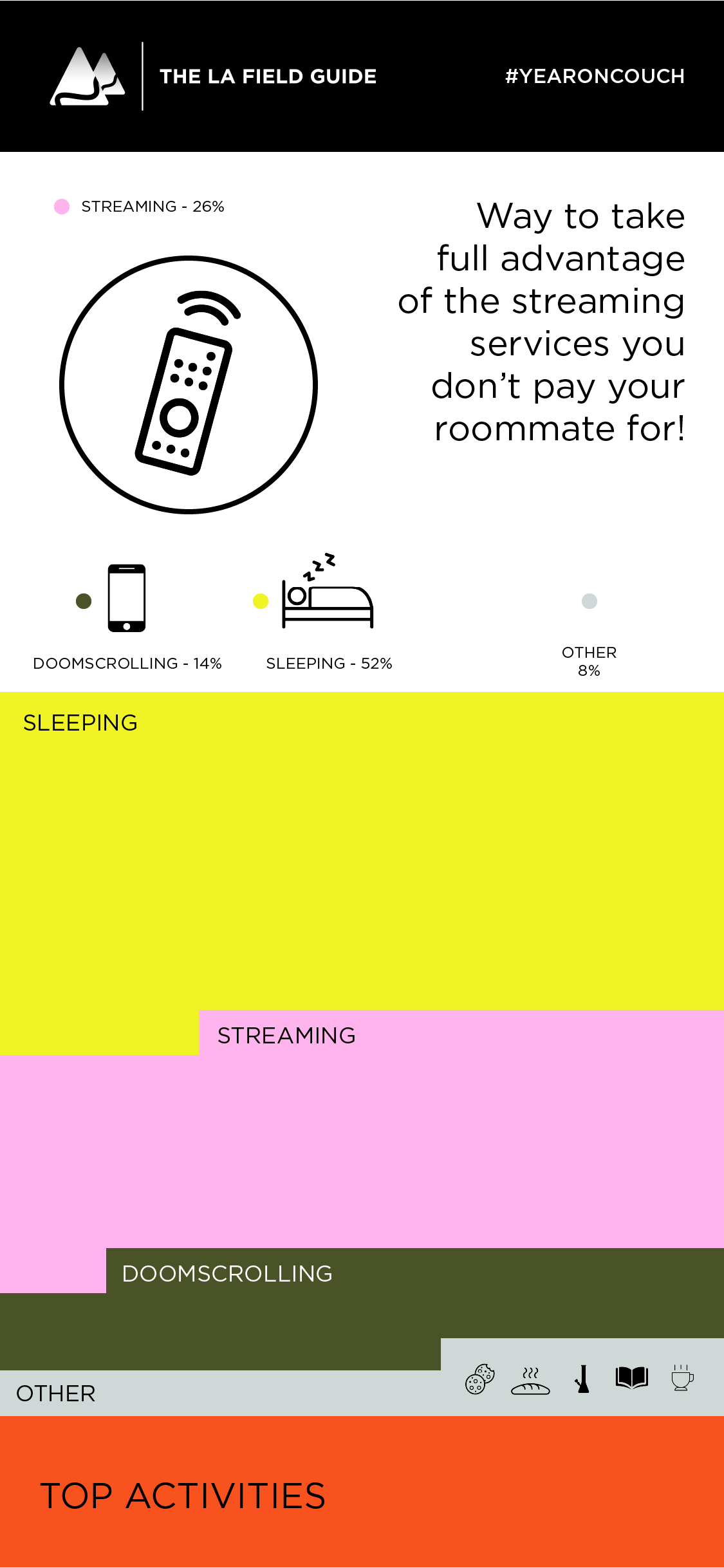 2020 Year in Review - by Aaron Rickel Jones