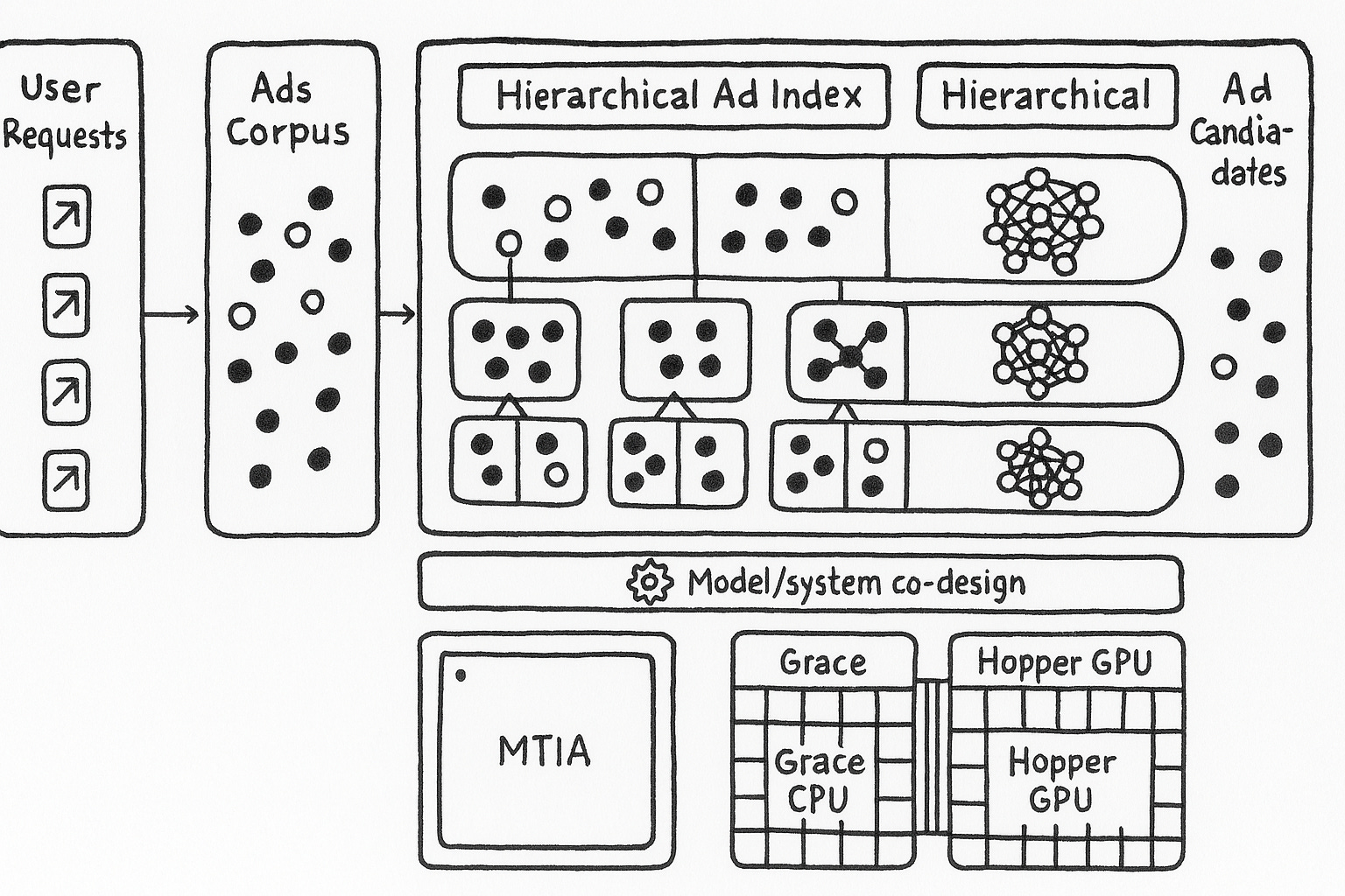 Andromeda y la evolución de Meta Ads: Cómo estructurar tus campañas en ...