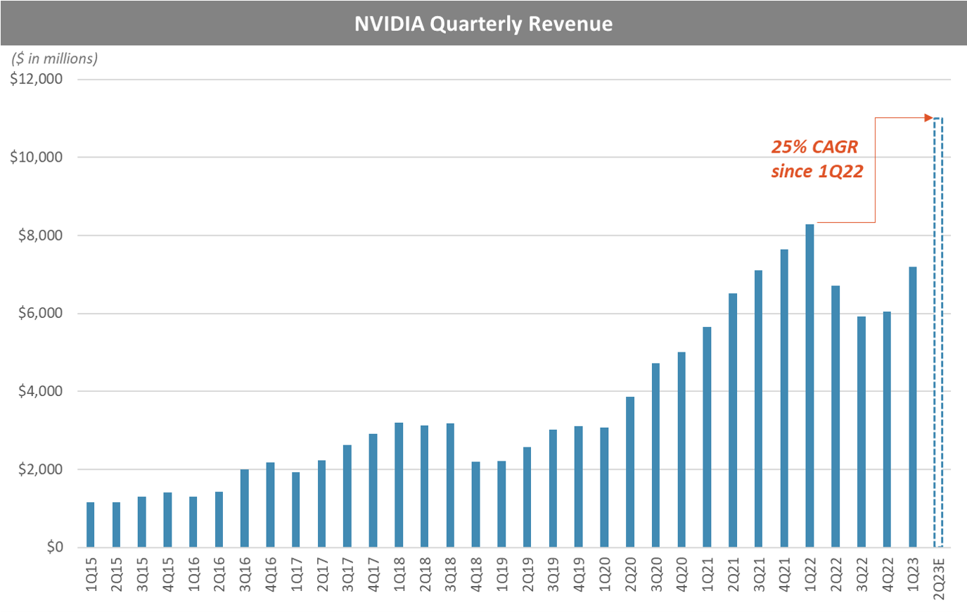 NVIDIA and the Return to Normal - The Last Bear Standing
