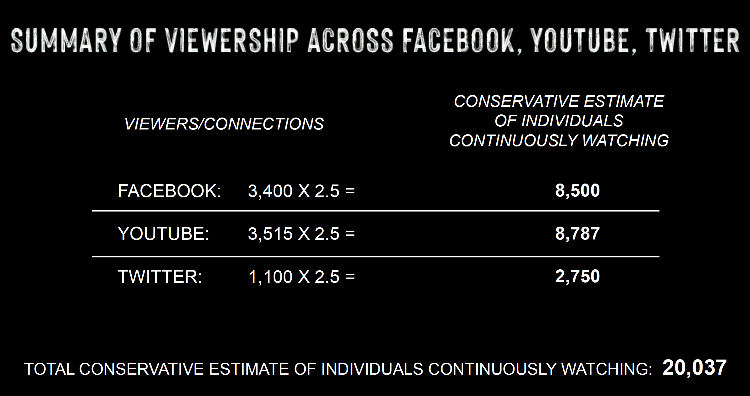 10 Indie Film Success Stories - by Jon Fitzgerald