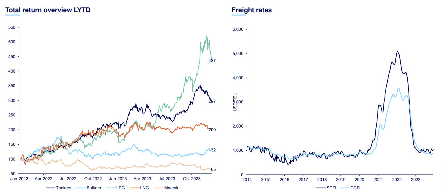 Suez Canal Mayhem - by Edward Finley—Richardson
