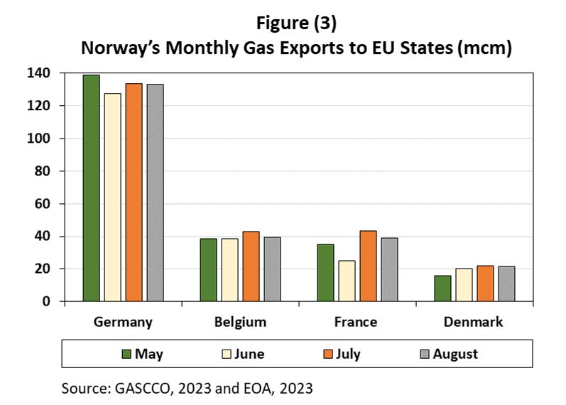EU’s Gas Imports Mix: Russian Gas Supplies to Europe Increased 6.4% in ...