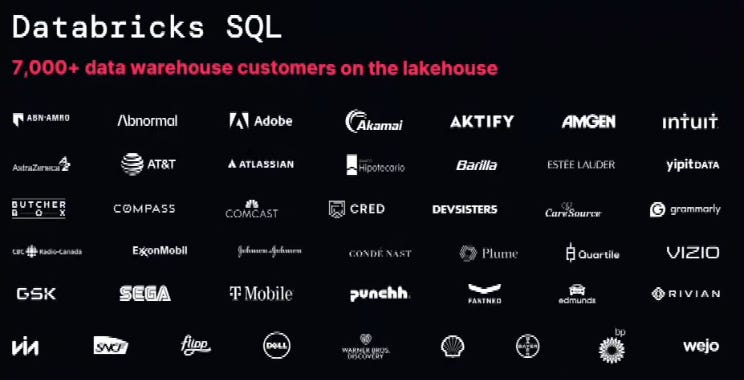 Databricks: Firing on all cylinders in 2024 after its Data+AI Summit