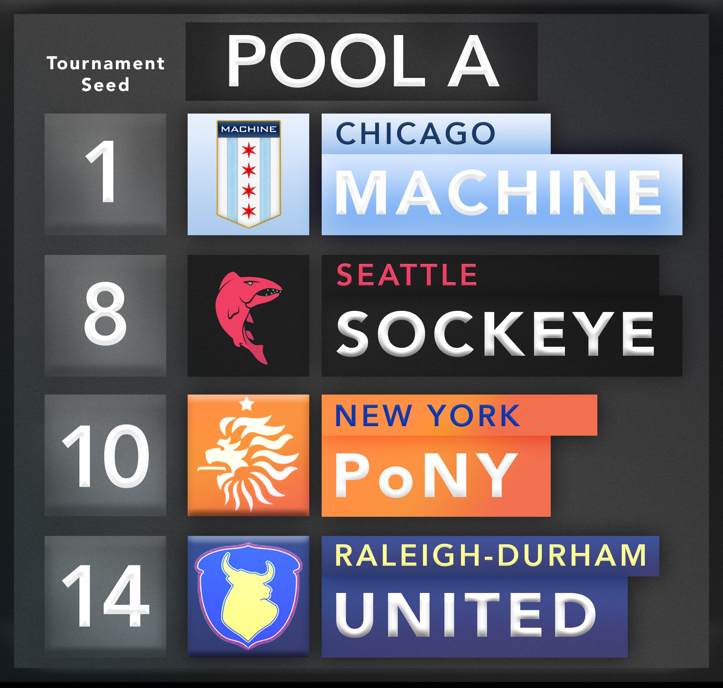 2024 USAU Club Nationals Preview Part One - by Noam