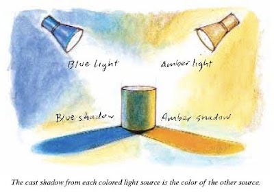 How To Draw Shadows Behind Letters