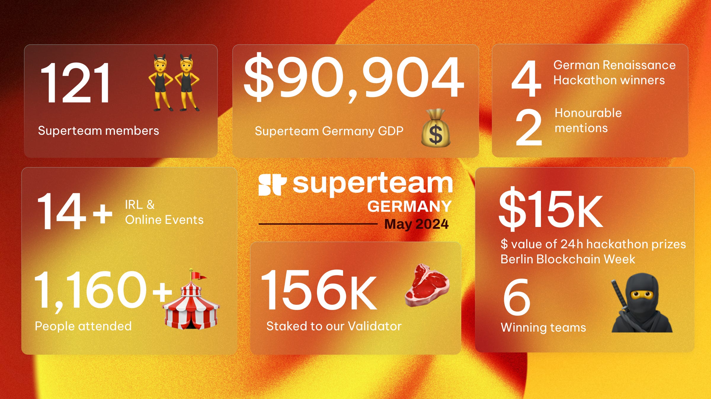 Superteam Germany May Newsletter - Superteam Germany