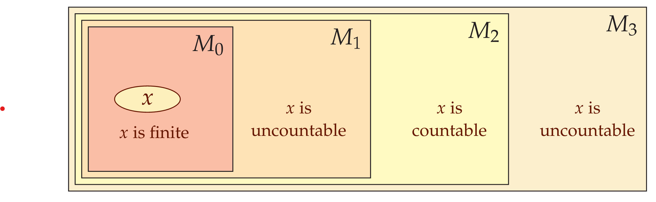 Skolem's paradox - by Joel David Hamkins - Infinitely More