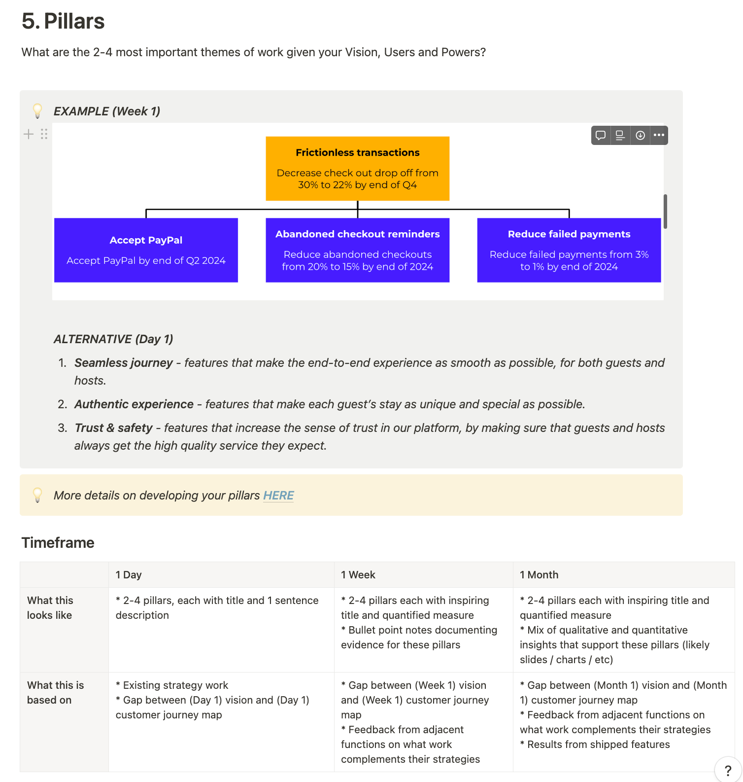 How to Write a Product Strategy in 1 Day / 1 Week / 1 Month