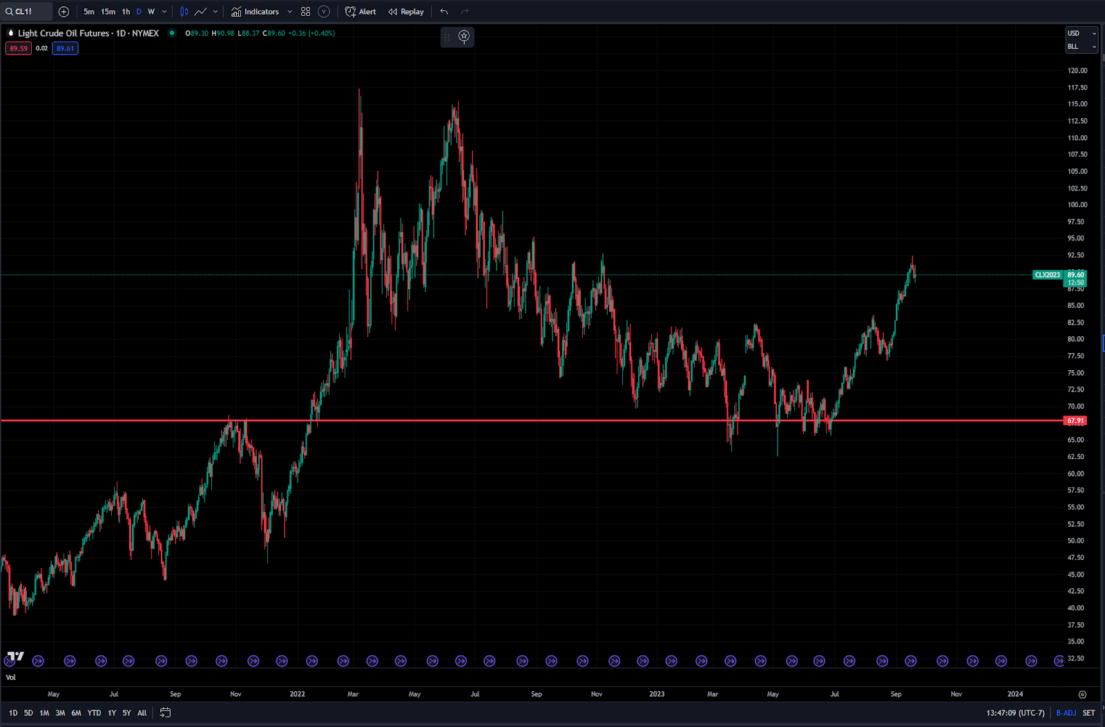 Macro Report/Insights: Comprehensive Macro Report