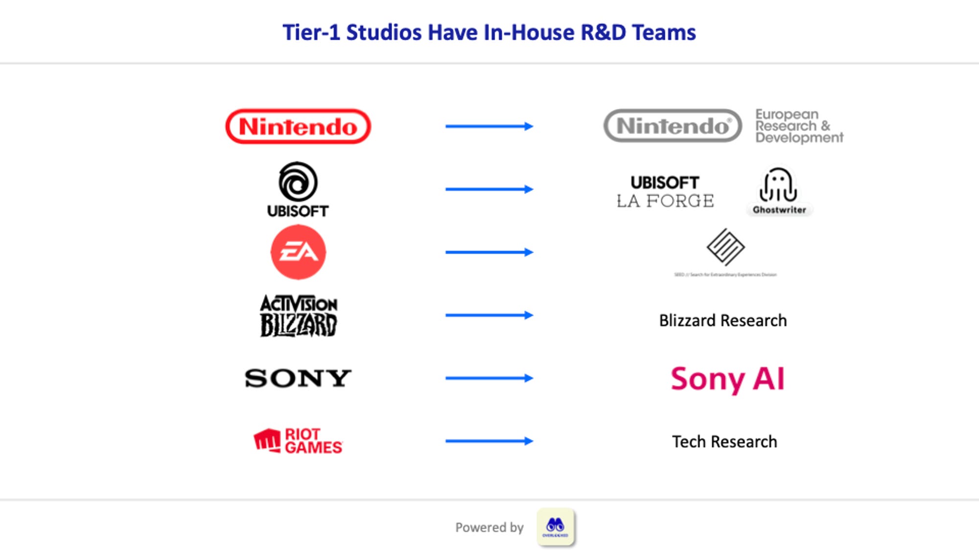 🎮 How is Gen. AI Impacting the Gaming Sector?