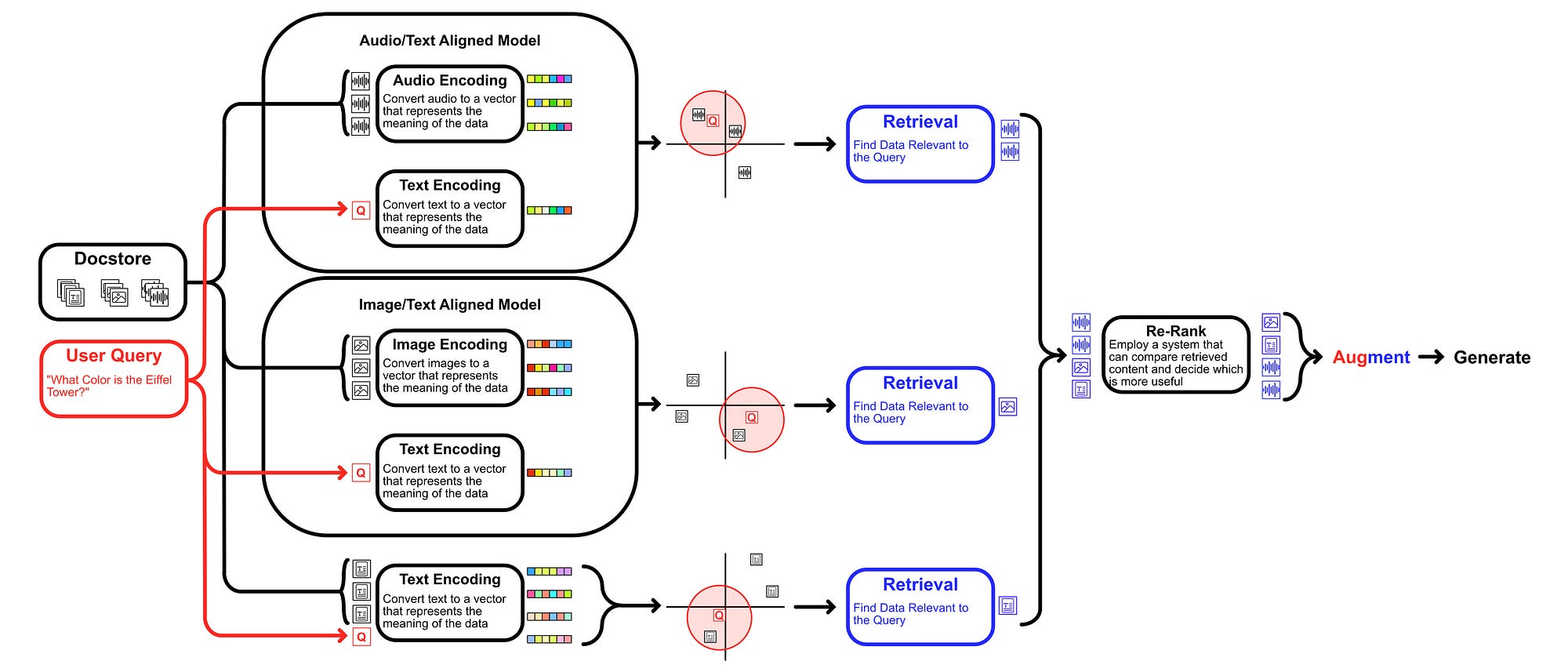 Multimodal RAG — Intuitively and Exhaustively Explained