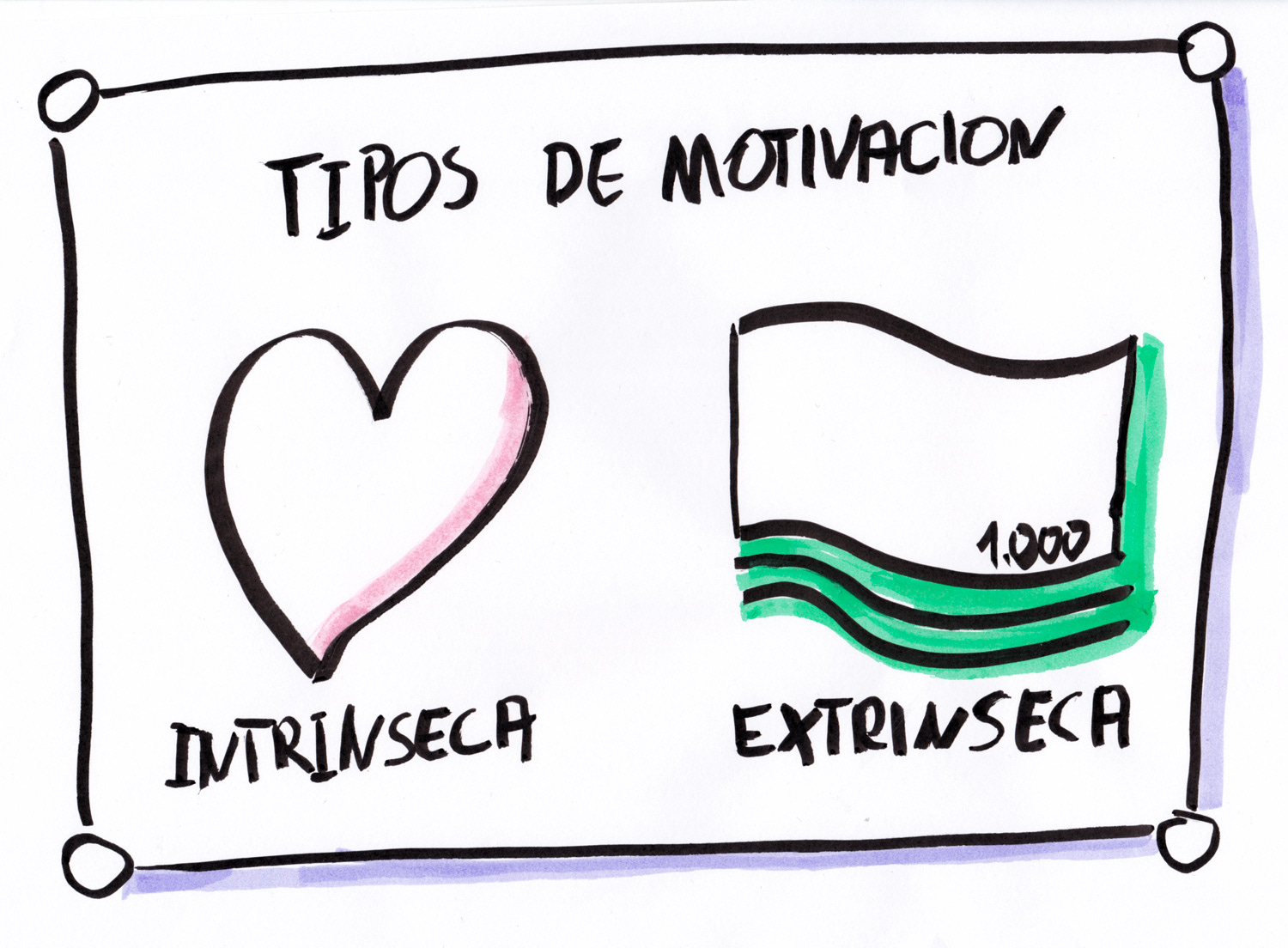 #20 Motivación Intrínseca vs Extrínseca