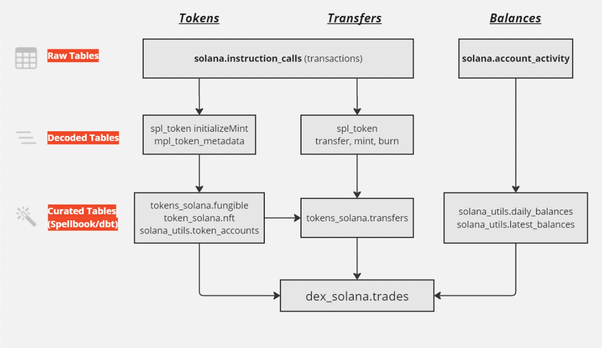 Solana Analytics Starter Guide (Part 1): Solana Instructions