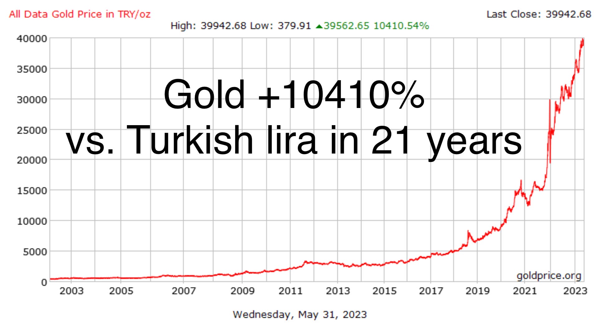 Update, Adding BNKU and TZA (maybe) - by Bruno