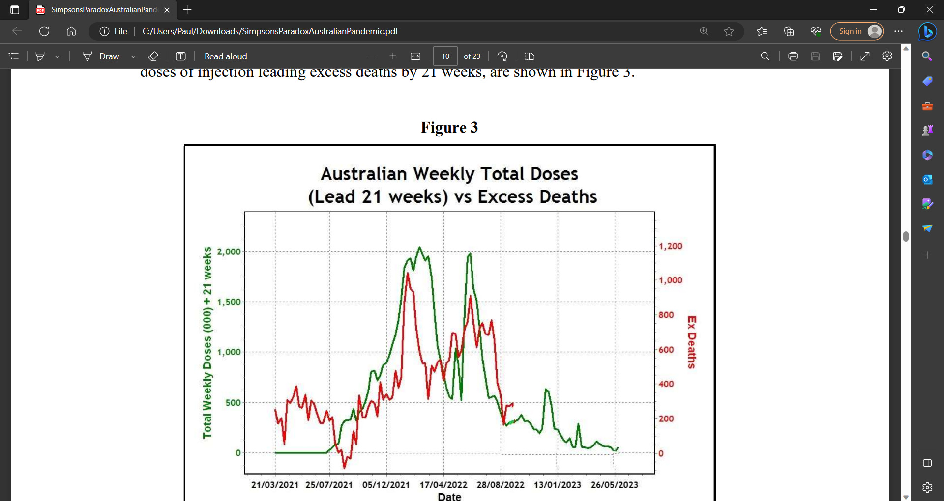 EXCESS deaths Australia's elderly: Did the elderly benefit from COVID ...