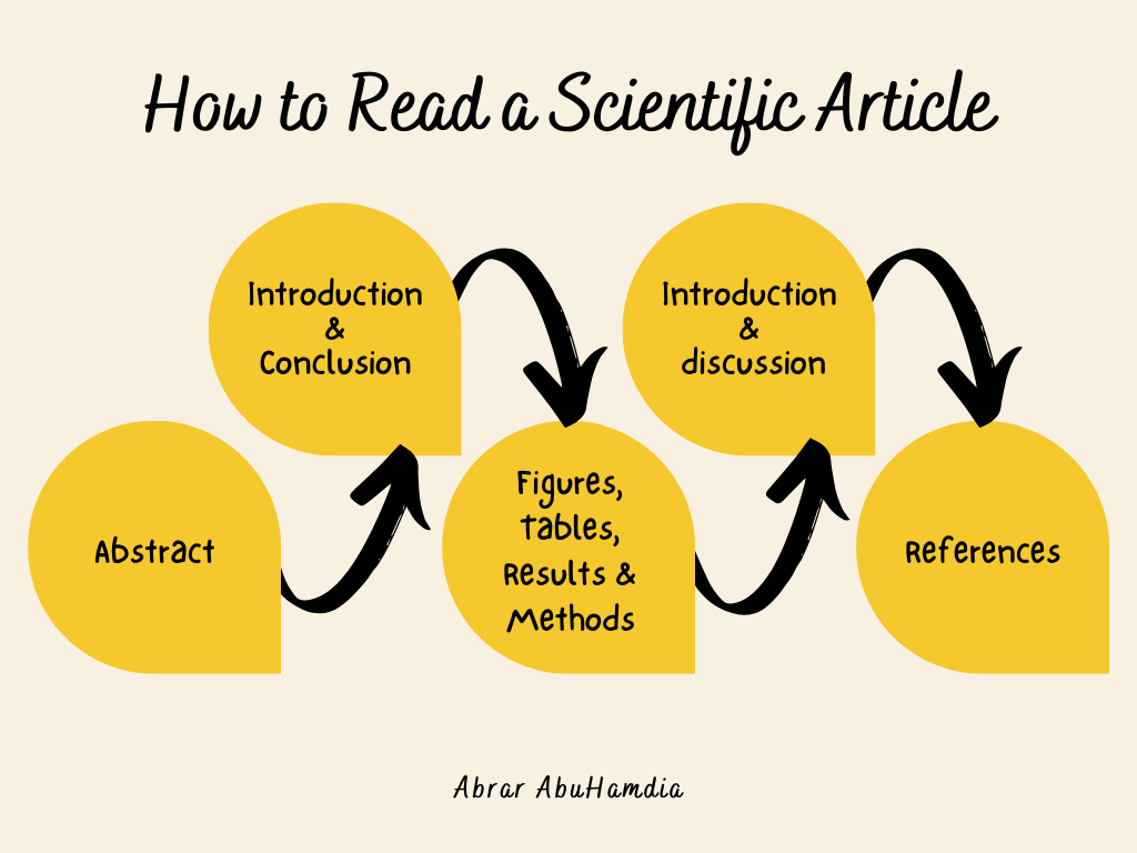 How to Read Scientific Article Effectively?