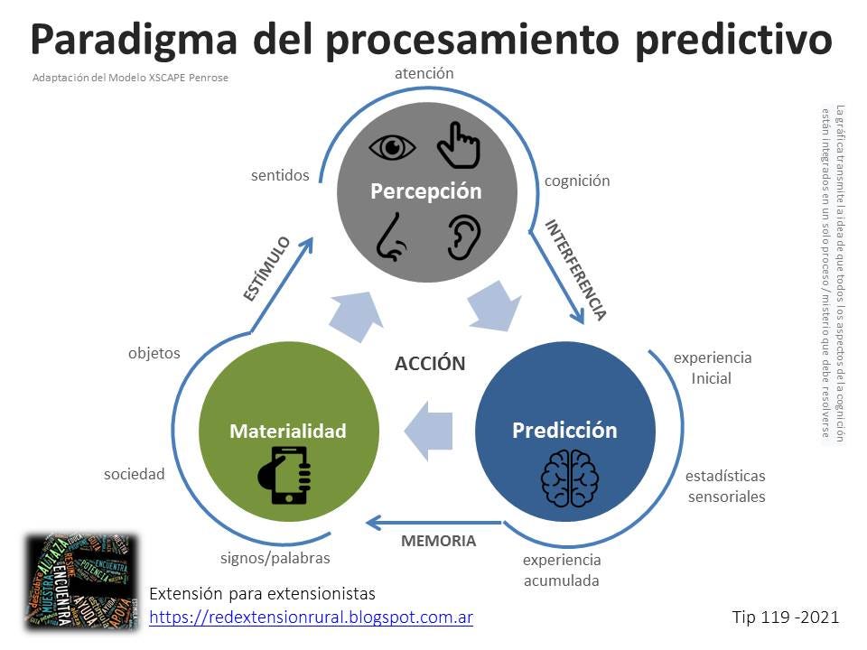 El pensamiento predictivo, un riesgo para la innovación