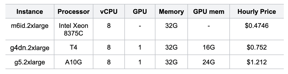 📝 Guest Post: Zilliz Unveiled Milvus 2.4 at GTC 24, Transforming Vector ...