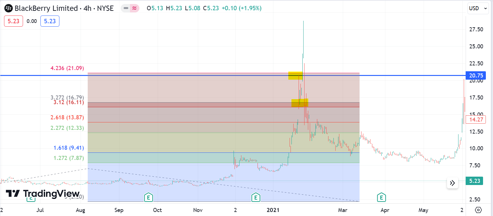 Approaching a Fat Tail Event - by HoleyProfit