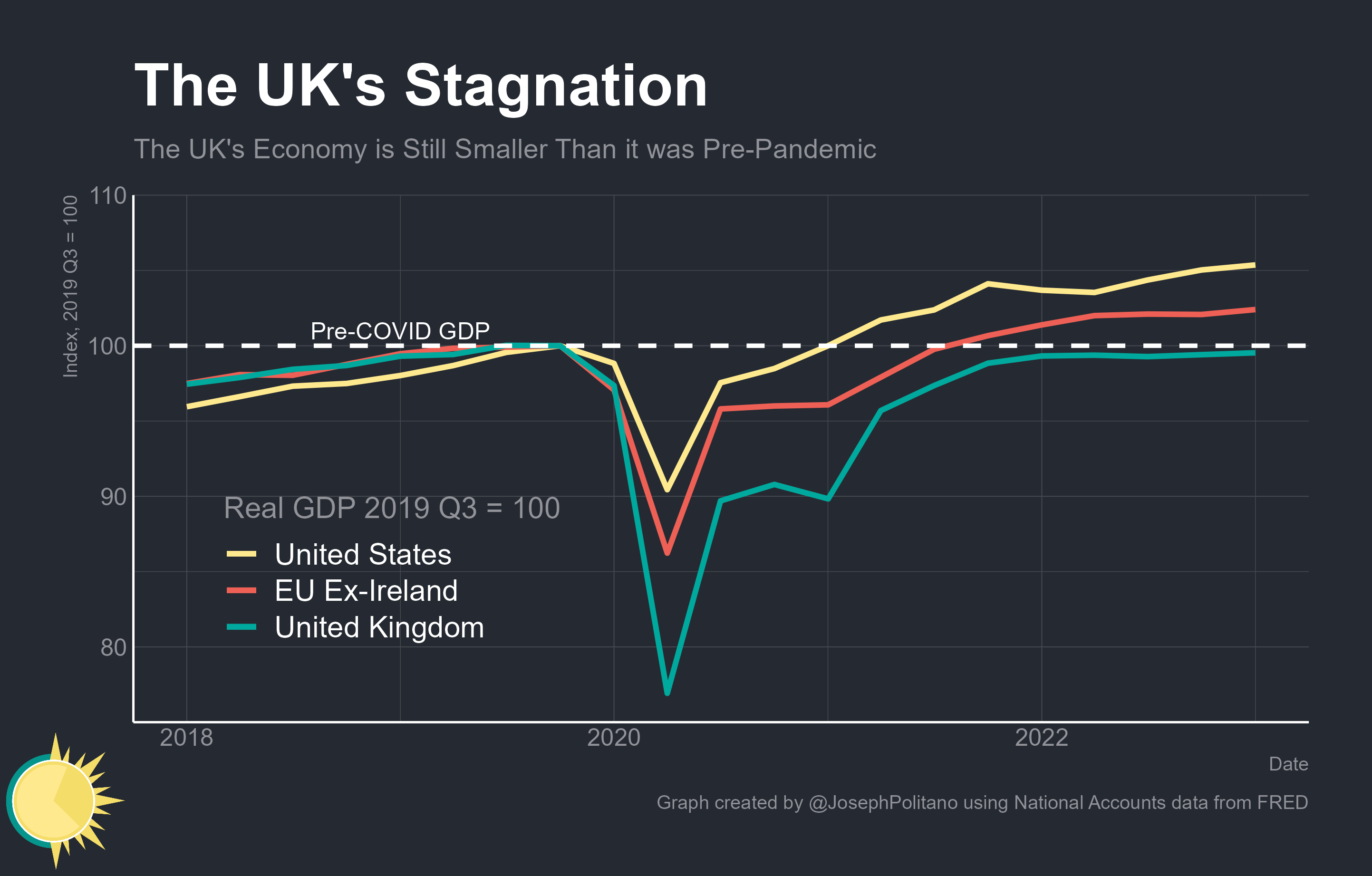The UK's Stagnation - by Joseph Politano